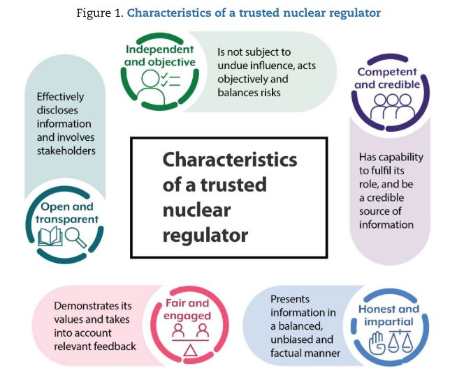 New regulators' booklet to build public trust | Office for Nuclear ...